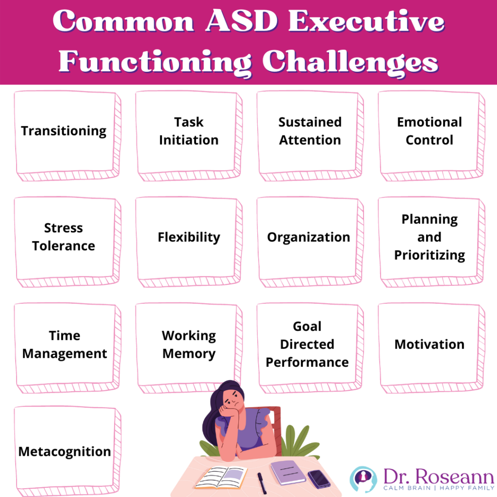 Autism and Executive Functioning - Dr. Roseann