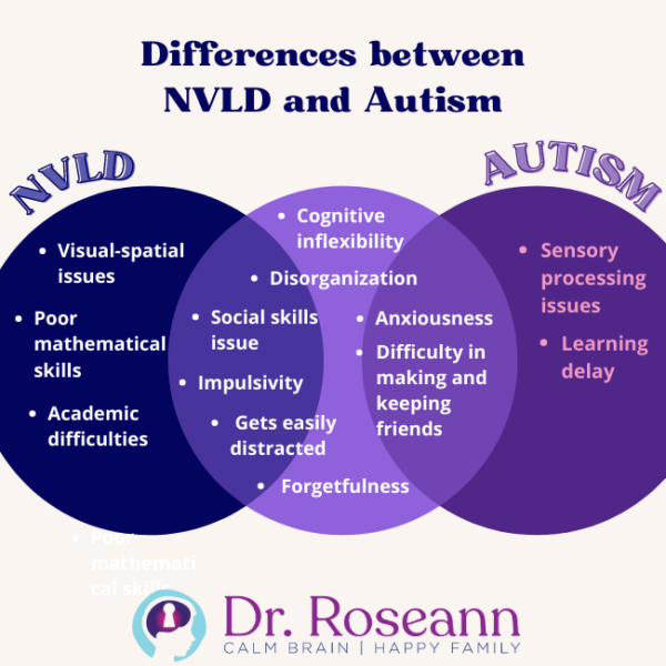 NVLD vs. Autism | Dr. Roseann