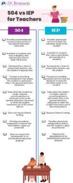 A Teacher’s Guide to 504 Plans | Dr. Roseann