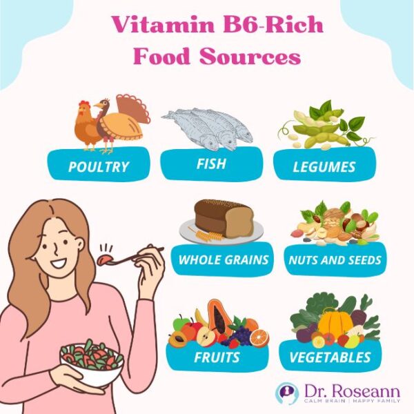 Unraveling the Stages and Signs of Vitamin B6 Deficiency on Mental Health