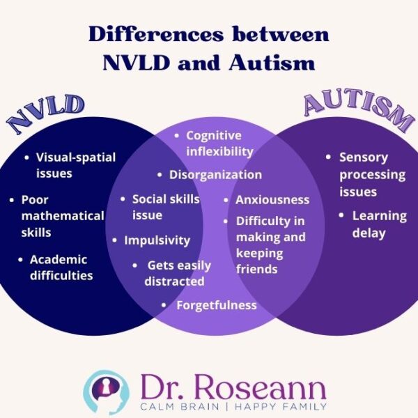 NVLD vs. Autism | Dr. Roseann