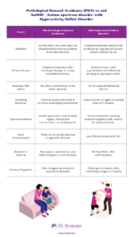 Pathological Demand Avoidance vs ODD in Autistic Children - Dr. Roseann