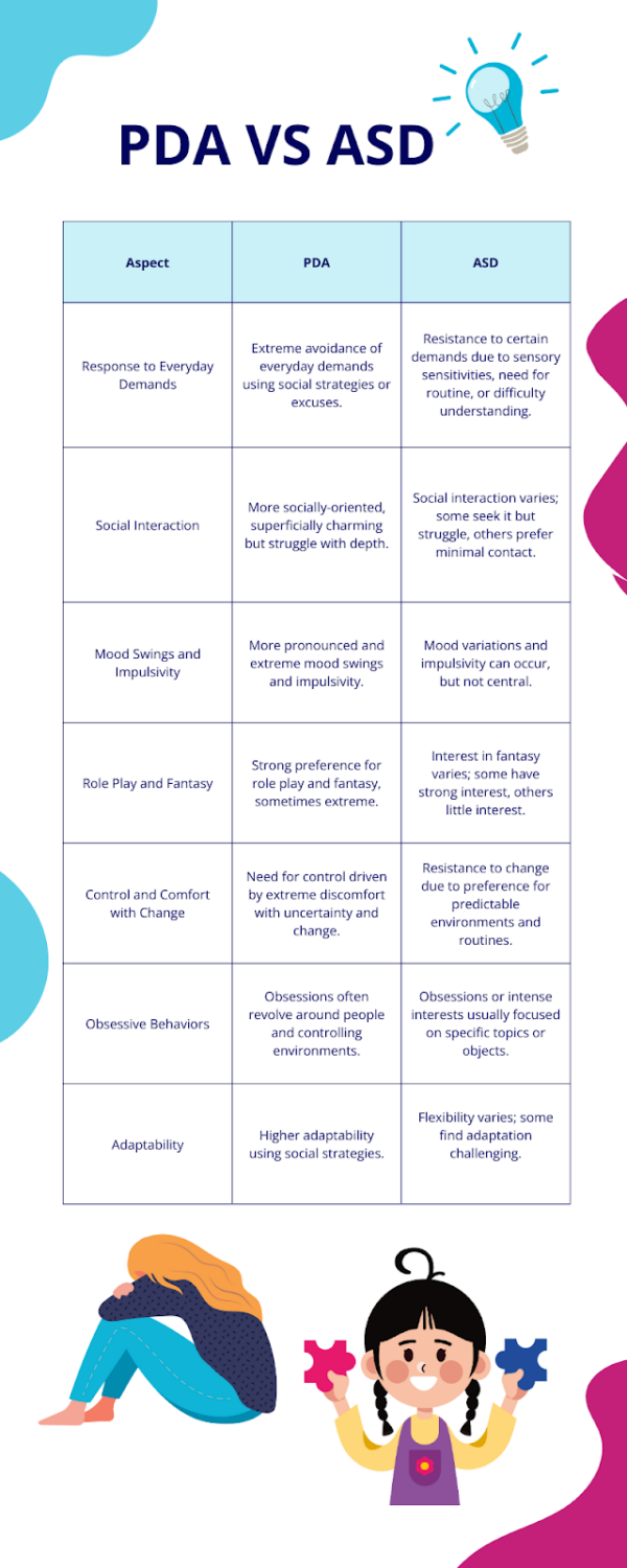 Pathological Demand Avoidance (PDA) : A Guide to Understanding and ...