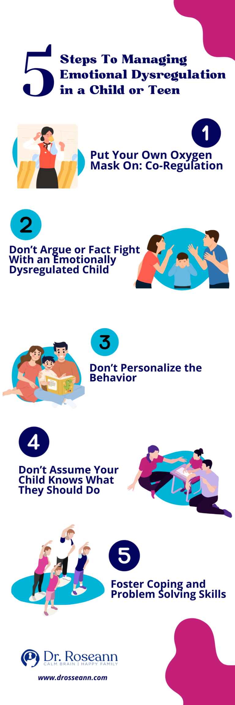 5 Steps To Managing Emotional Dysregulation in a Child or Teen - Dr ...