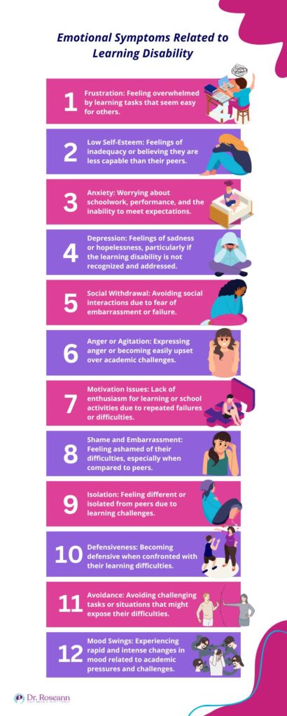 How Do You Know If You Have a Learning Disability? - Dr. Roseann