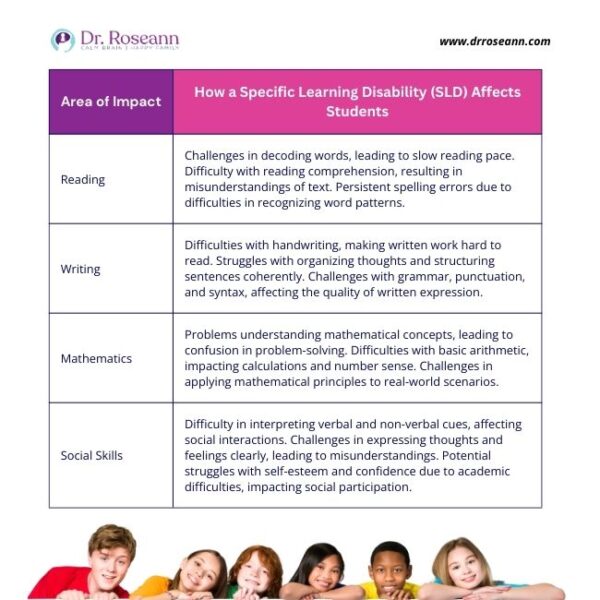 What is Specific Learning Disability? - Dr. Roseann