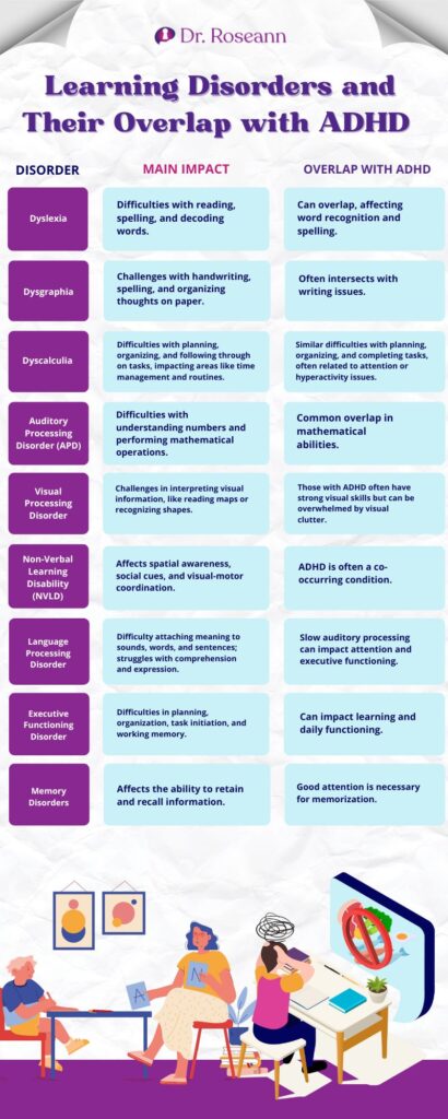 Is ADHD a Learning Disability? Understanding the Differences - Dr. Roseann