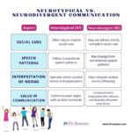 Neurotypical vs Neurodivergent Communication: Embracing Diversity in ...