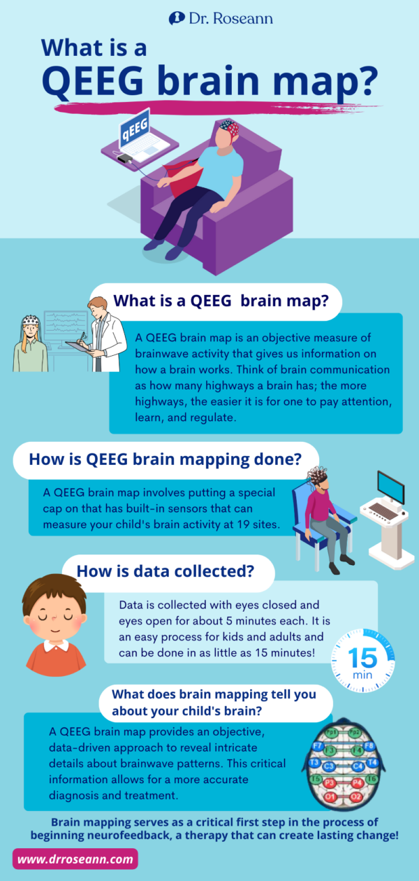Why a QEEG Brain Map is an Important Diagnostic Tool - Dr. Roseann Dr ...