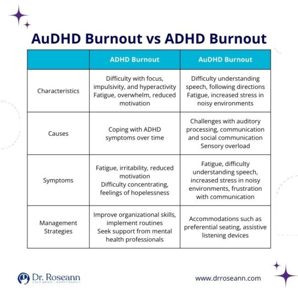 AuDHD Burnout: How to Manage and Treat - Dr. Roseann
