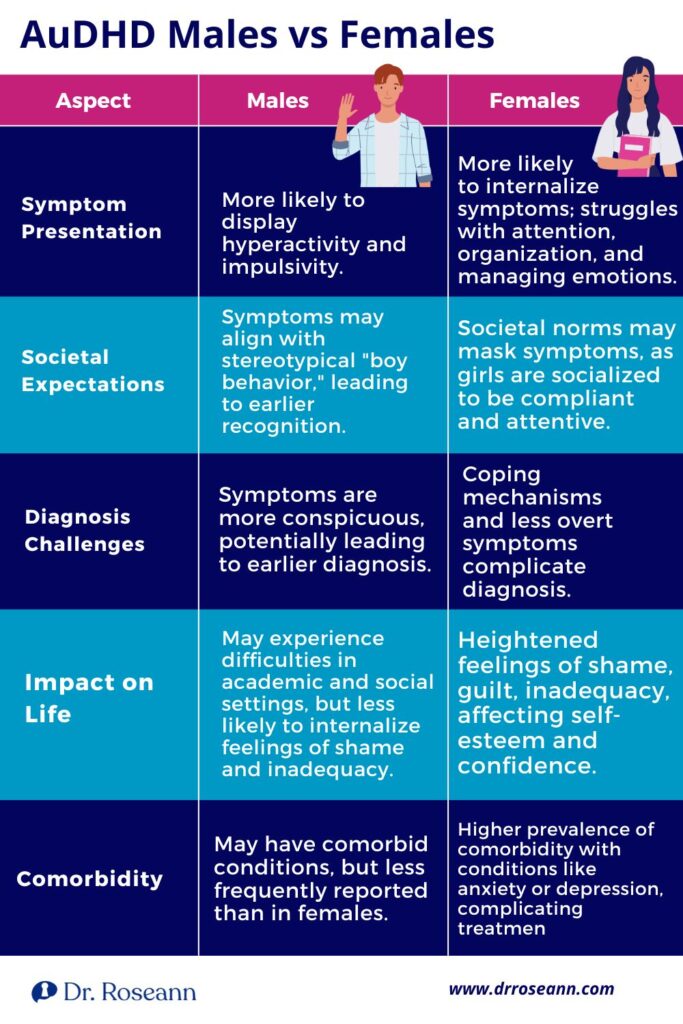 Supporting AuDHD in Women with Empathy and Insight - Dr. Roseann