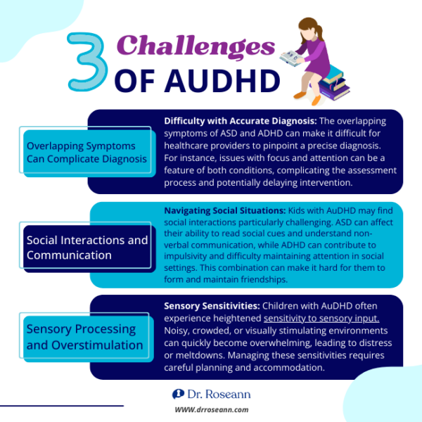 What is AuDHD? A Guide for Parents - Dr. Roseann