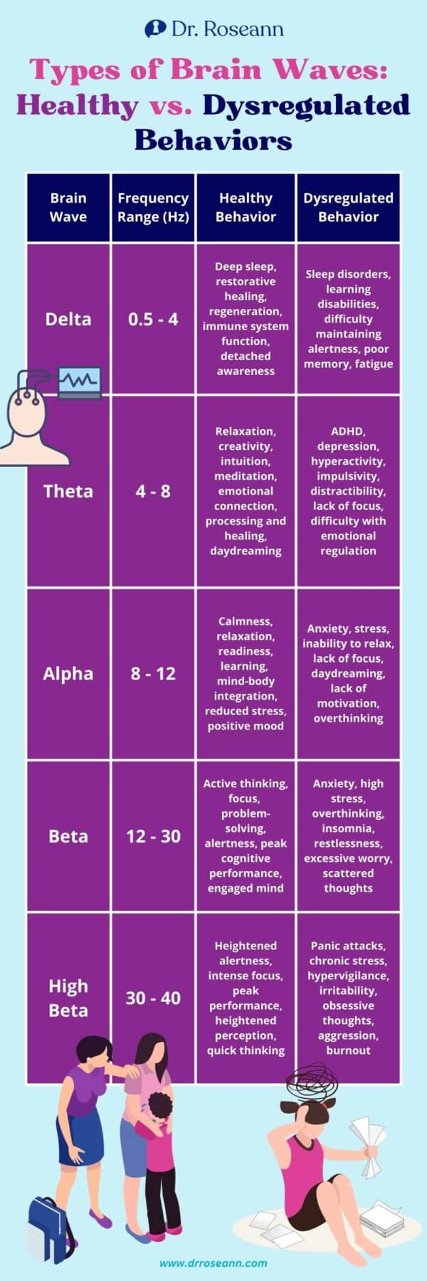 How Brain Mapping for ADHD Transforms Care for Your Child - Dr. Roseann