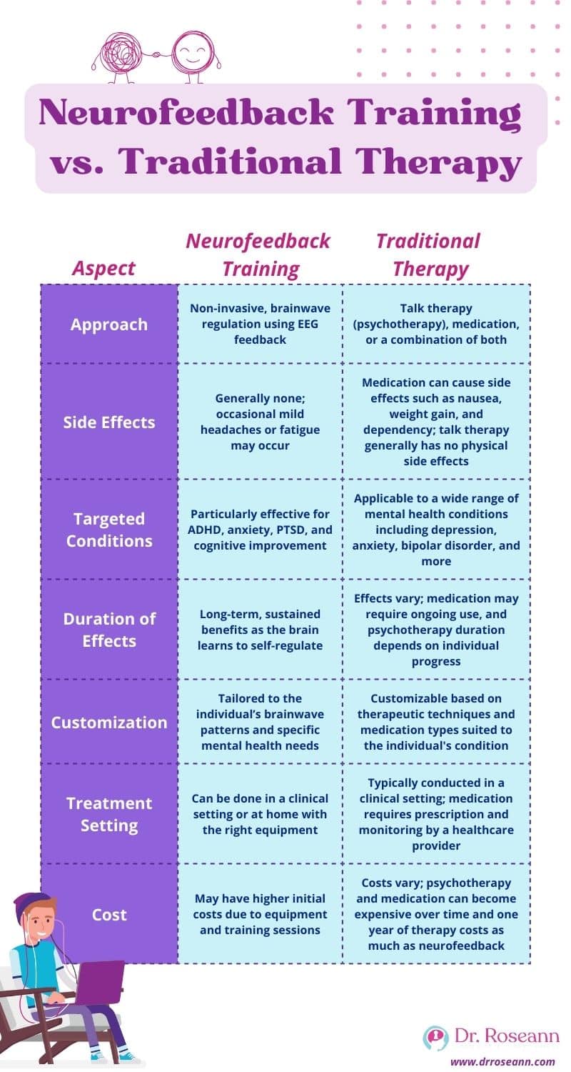 Neurofeedback Training: Helping Your Child Achieve Mental Health - Dr ...