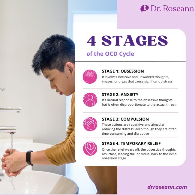 Mastering the OCD Cycle: Strategies for Relief and Control in Children and Teens - Dr. Roseann