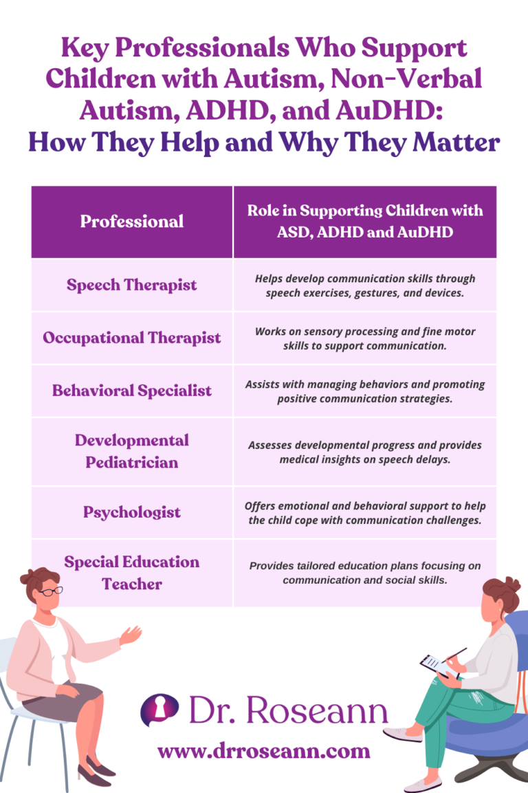 Non-Verbal Autism Signs: Early Indicators and What Parents Need to Know ...