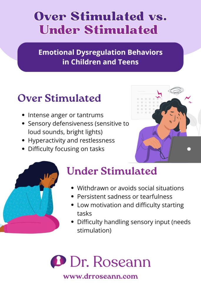 Understanding Emotional Dysergulation in Kids | Dr. Roseann