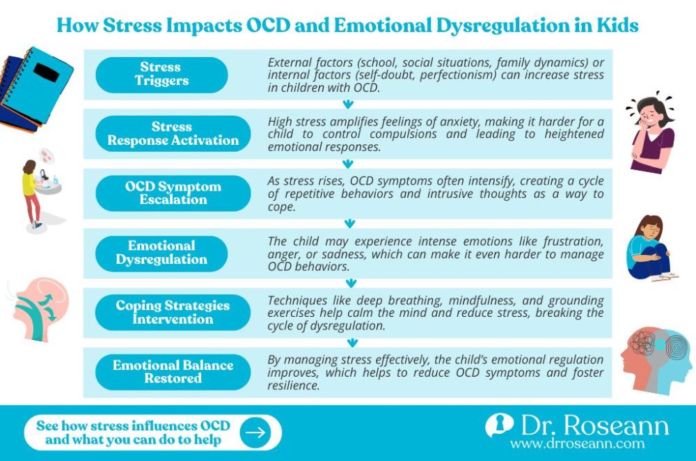 Emotion Regulation Skills for OCD: Techniques in Children and Teens ...