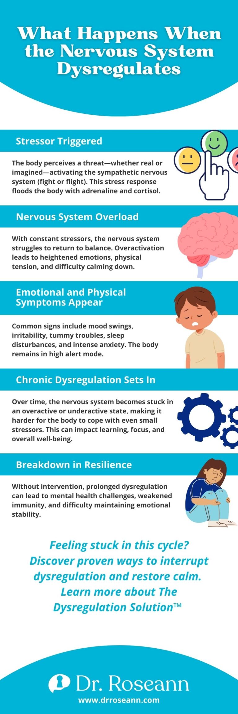 Nervous System Imbalance:: Tips to Support Emotions | Dr. Roseann