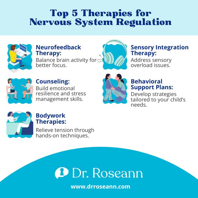 Nervous System Imbalance:: Tips to Support Emotions | Dr. Roseann