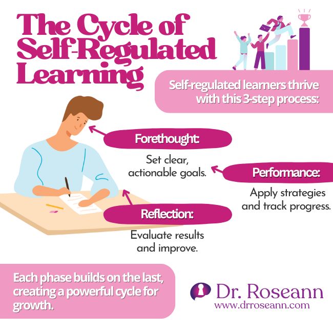 Developing a Self-Regulated Learner | Dr. Roseann