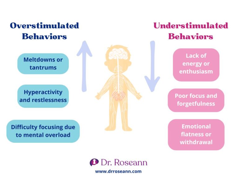 Overstimulated and Understimulated Nervous Systems | Dr. Roseann