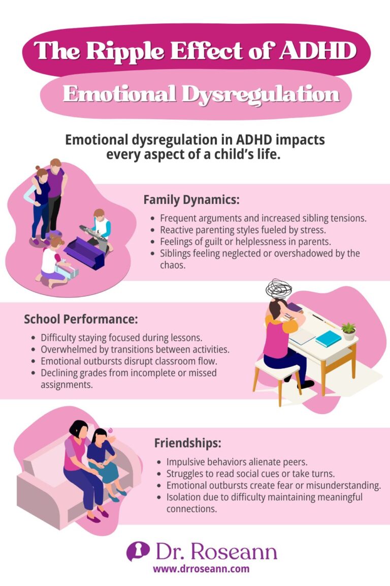 Regain Control: Emotional Dysregulation ADHD Strategies That Actually ...
