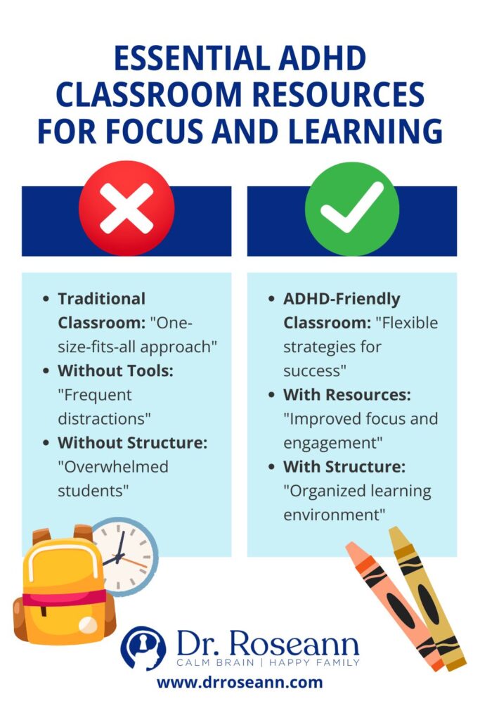 Self Regulation Strategies for Students with ADHD