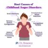 Is Your Child’s Anger Normal? Signs of Childhood Anger Disorders and ...