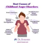 Is Your Child’s Anger Normal? Signs of Childhood Anger Disorders and ...