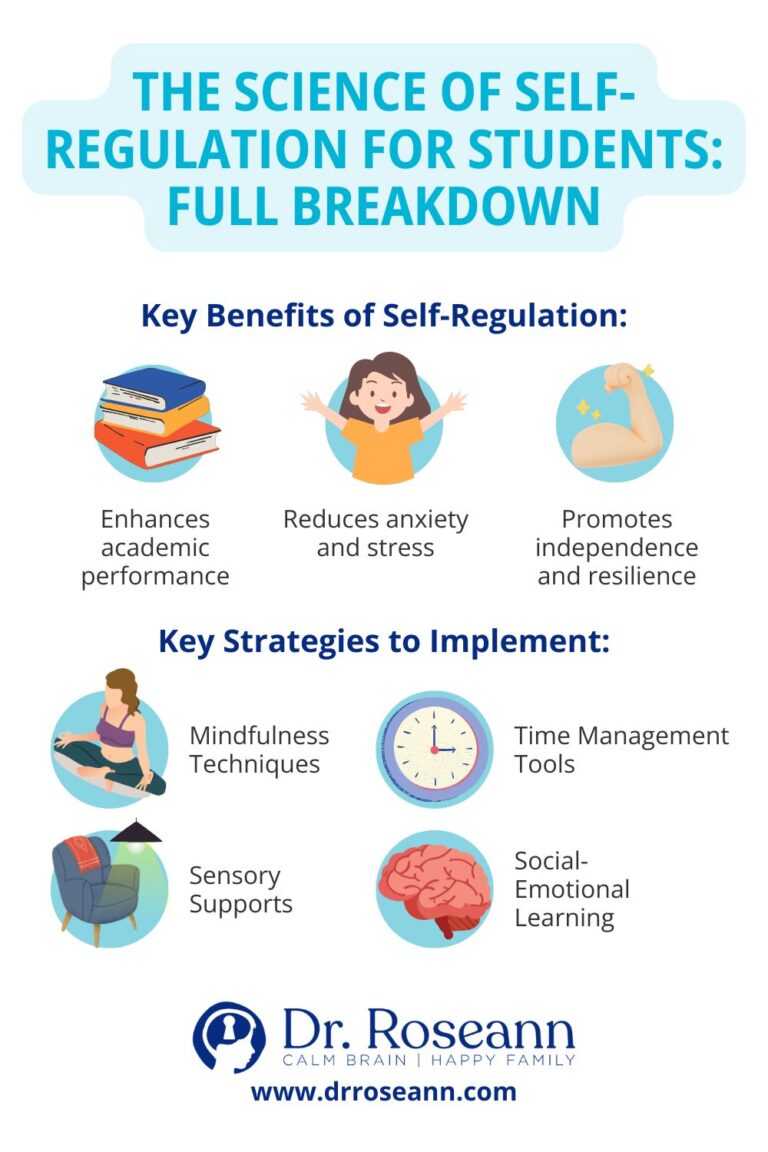 Self Regulation Strategies for Students with ADHD