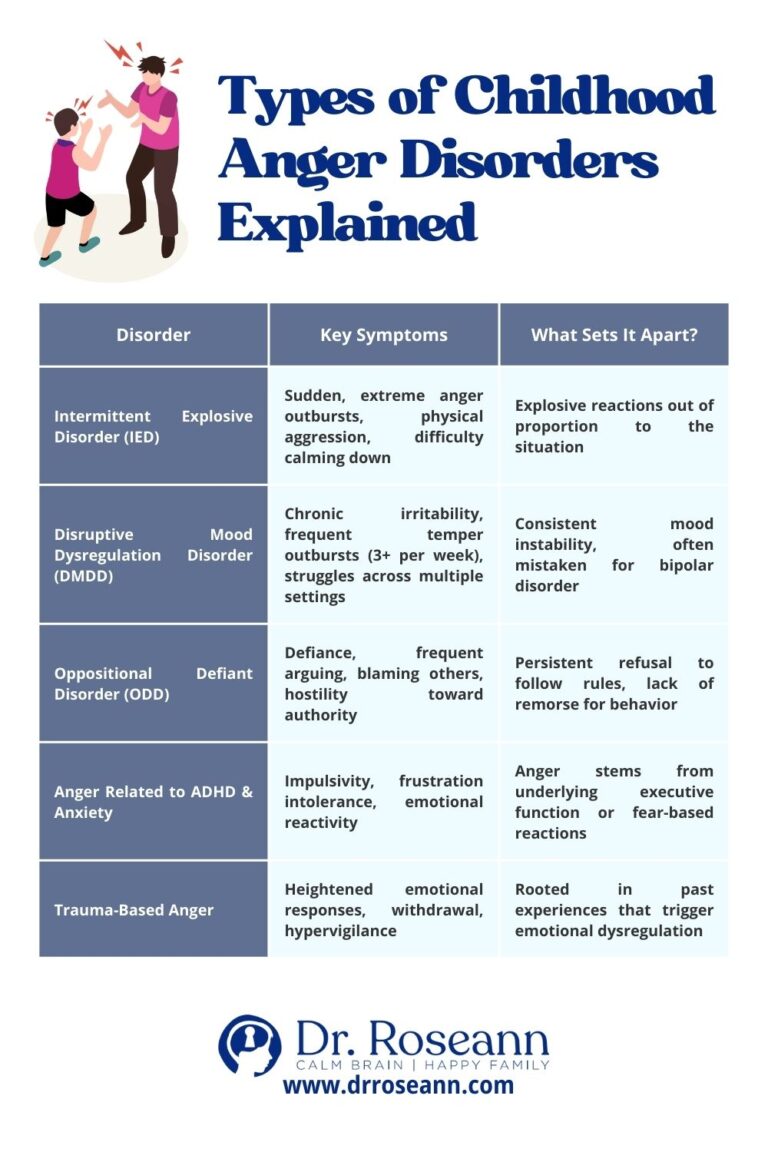 Is Your Child’s Anger Normal? Signs of Childhood Anger Disorders and ...