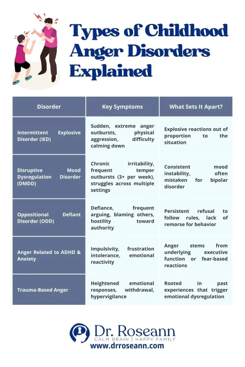 Is Your Child’s Anger Normal? Signs of Childhood Anger Disorders and ...