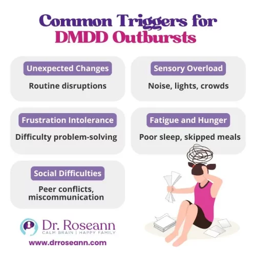 Disruptive Mood Dysregulation (DMDD): Signs, Causes & Help | Dr. Roseann